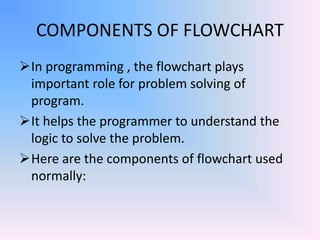 QCL-15-v4_[2-Flowchart]_[VJTI]_[AADITYA DAYANAND JADHAV] | PPT
