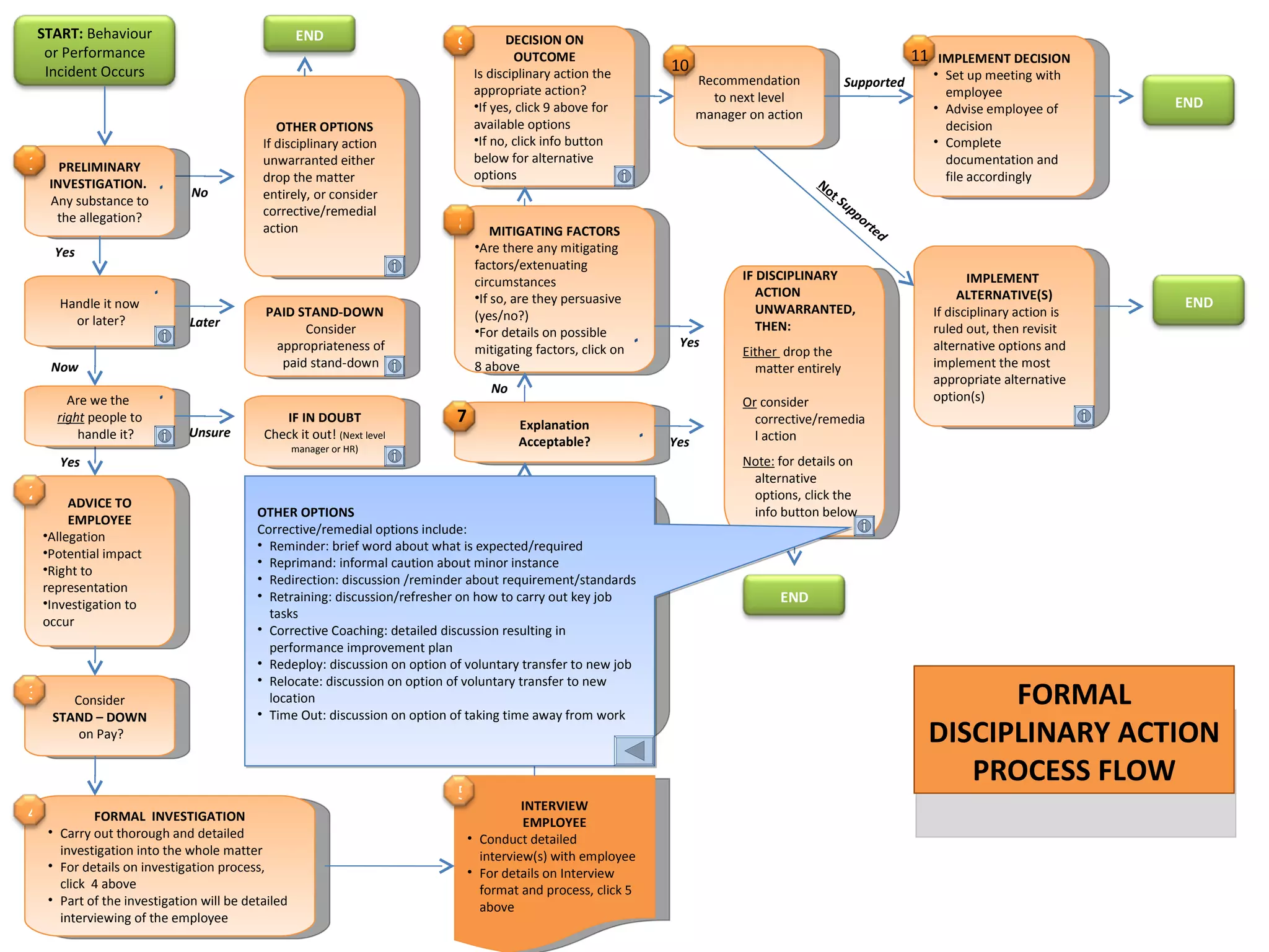 Flow chart one draft 3 | PPT