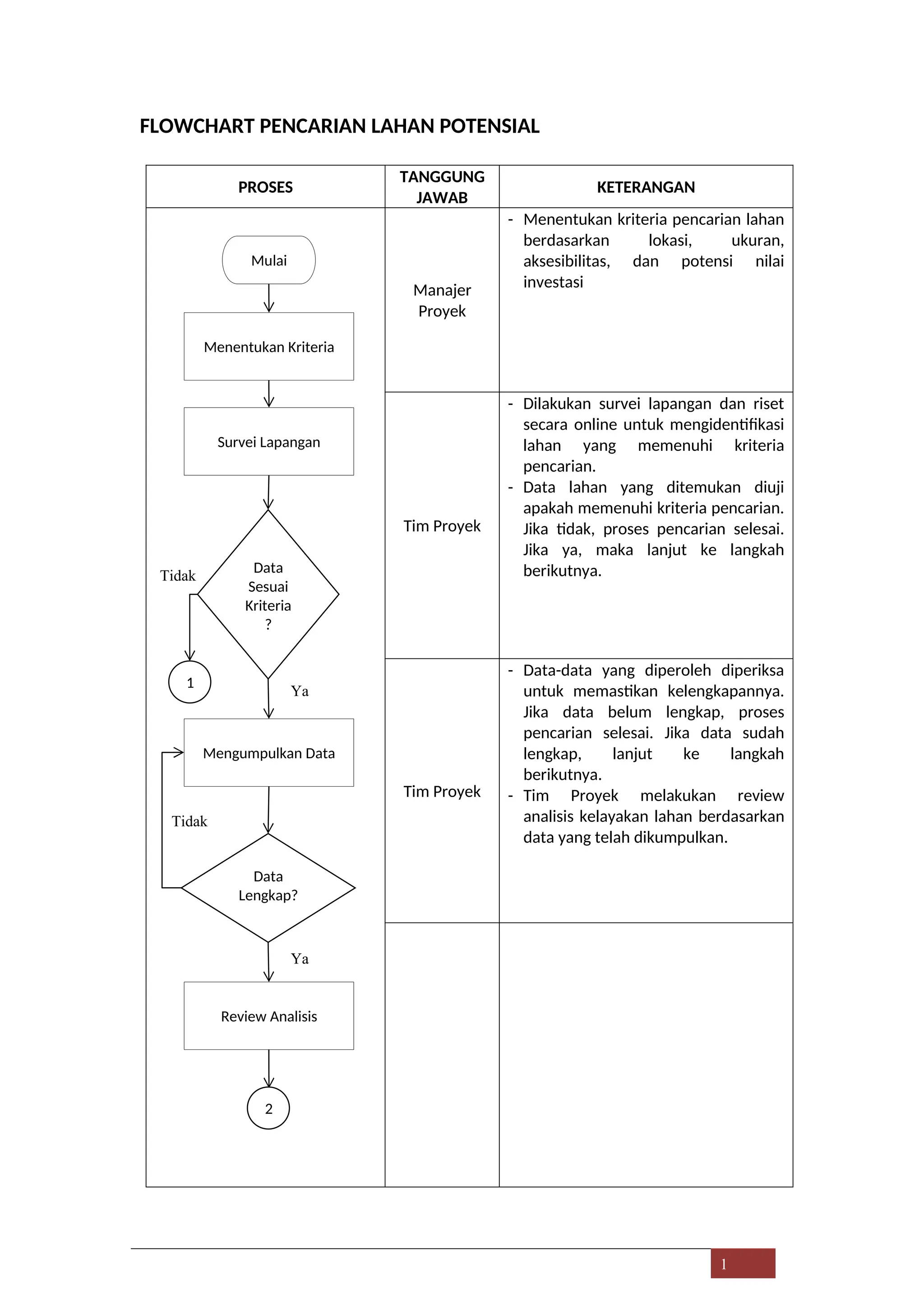 Flowchart Pencarian Lahan Potensial.docx