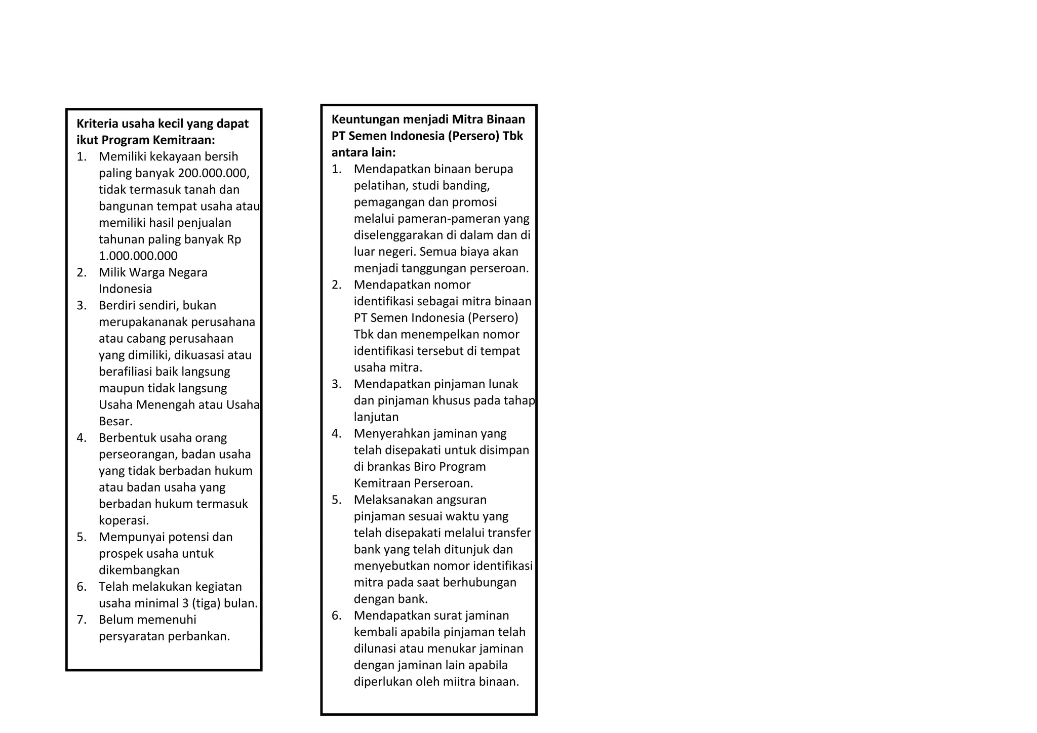 Flowchart Pengajuan Pinjaman Modal | PDF