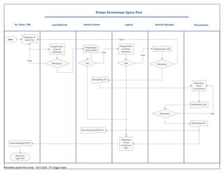 sample for Flow Chart Permintaan Spare Part | PDF