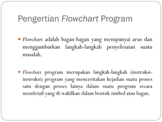 Flowchart logika pemrograman komputer_dasar pemrograman | PPT
