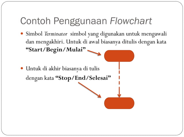 Flowchart logika pemrograman komputer_dasar pemrograman | PDF