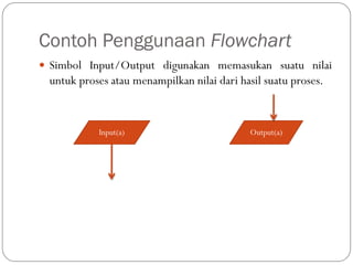 Flowchart logika pemrograman komputer_dasar pemrograman | PPT