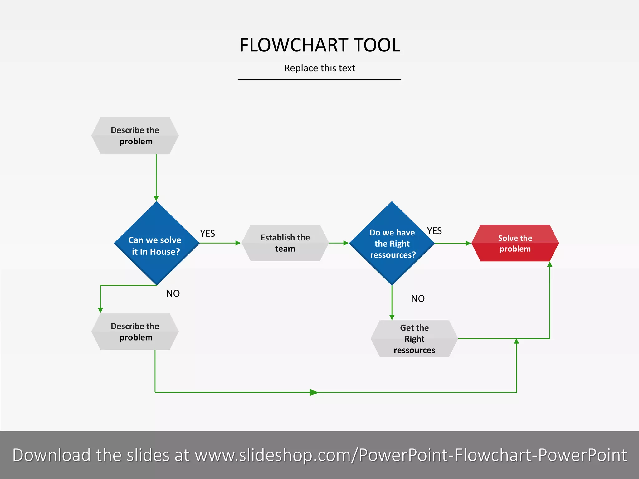 Flowchart Power Point | PDF