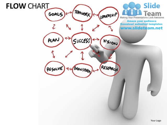 Flow chart powerpoint presentation slides ppt templates | PDF