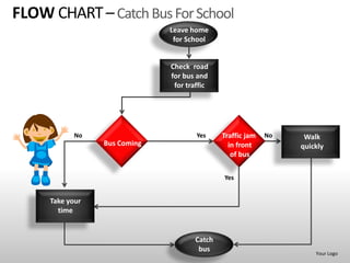Flow chart powerpoint presentation templates | PPTX