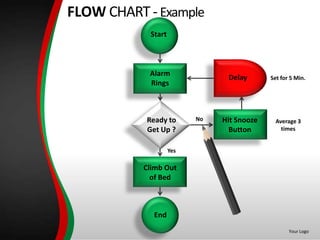 Flow chart powerpoint presentation templates | PPTX