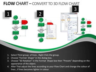 Flow Chart Powerpoint Presentation Templates | Pptx