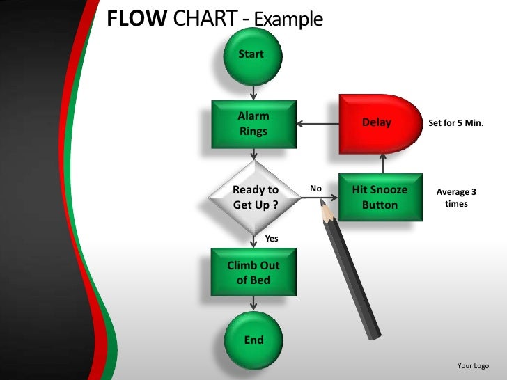 Flowcharts In Powerpoint
