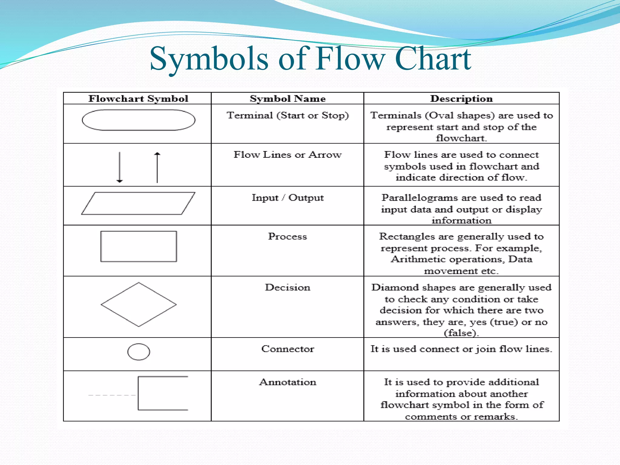 Flow Chart @ppsc(2) | PDF