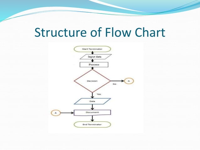 Flow Chart @ppsc(2) | PDF