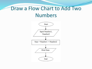 Flow Chart @ppsc(2) | PDF