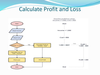 Flow Chart @ppsc(2) | PDF