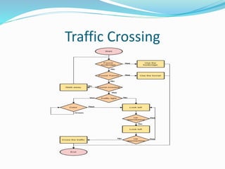 Flow Chart @ppsc(2) | PDF