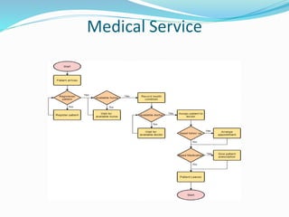 Flow Chart @ppsc(2) | PDF