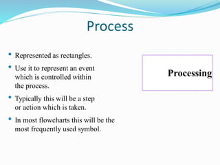 Flow Chart @ppsc(2) | PDF