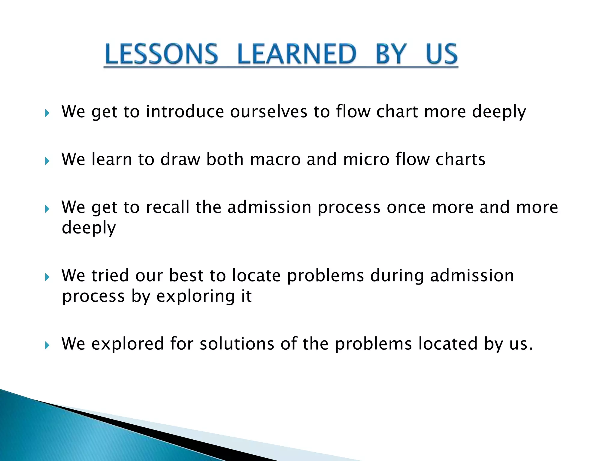 QCL-15-v3[2-flowcharts]_[banasthali vidyapith]_[komal sharma] | PPT