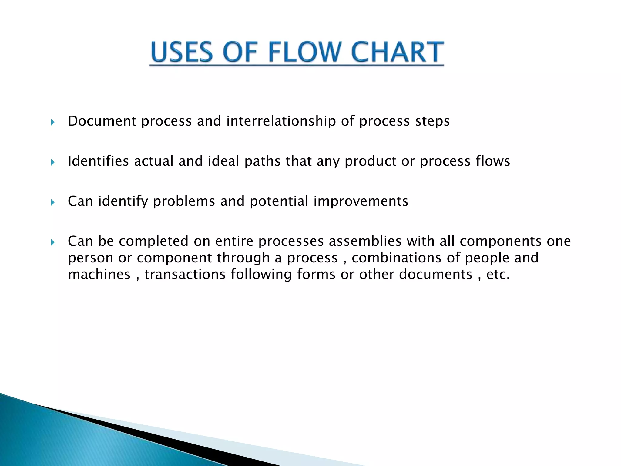 QCL-15-v3[2-flowcharts]_[banasthali vidyapith]_[komal sharma] | PPT