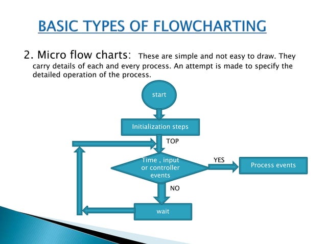 QCL-15-v3[2-flowcharts]_[banasthali vidyapith]_[komal sharma] | PPT