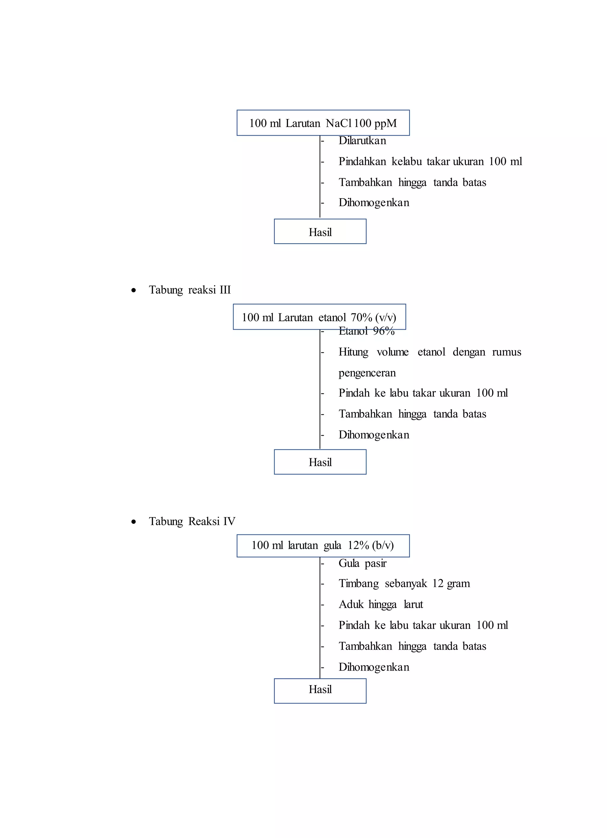 Flowchart praktikum 2 | DOCX