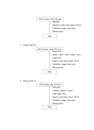 Flowchart praktikum 2 | DOCX