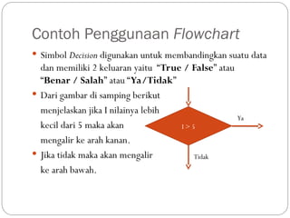 FLOWCHART PROGRAM KELAS XI GUNA UNTUK MATERI.ppt
