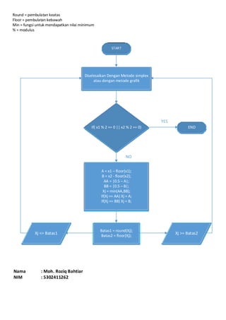 Flowchart progrm linear bilangan bulat | PDF