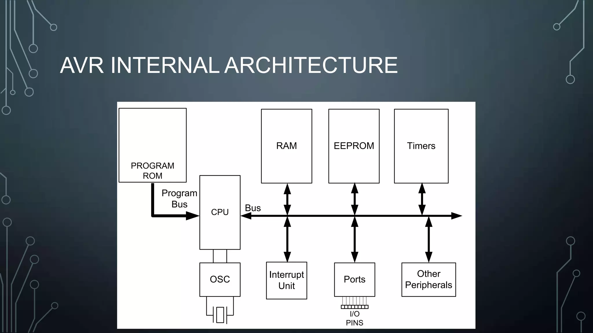 Flow chart programming | PPTX
