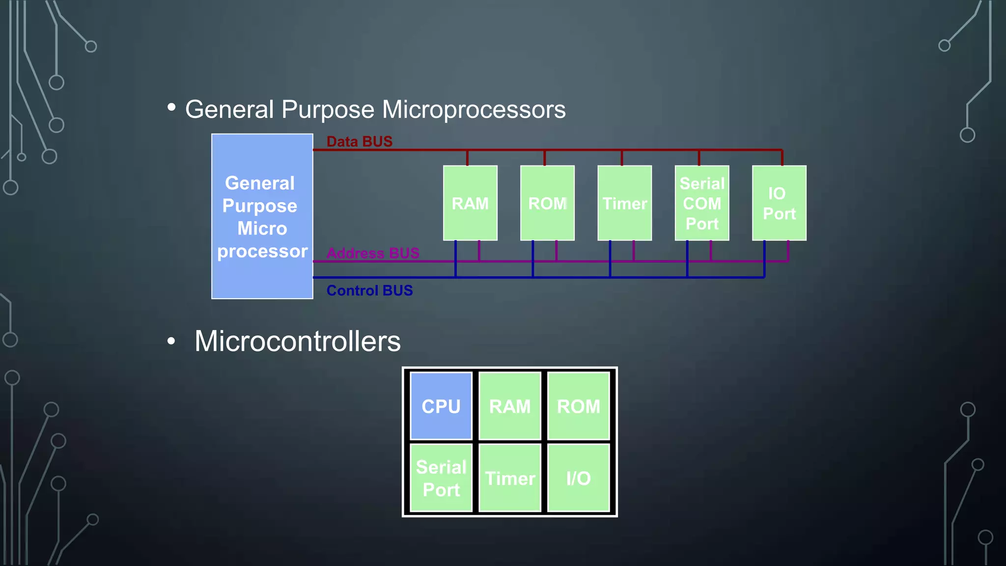 Flow chart programming | PPTX