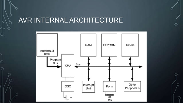 Flow chart programming | PPTX