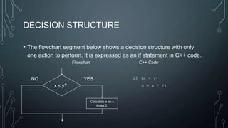 Flow chart programming | PPTX