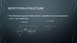 Flow chart programming | PPTX