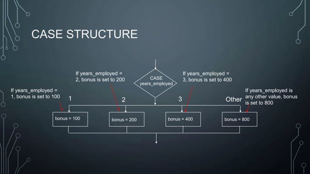 Flow chart programming | PPTX