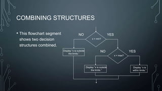 Flow chart programming | PPTX