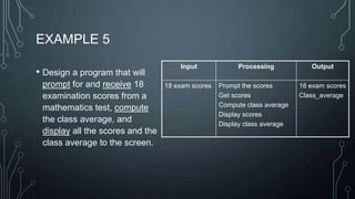 Flow chart programming | PPTX