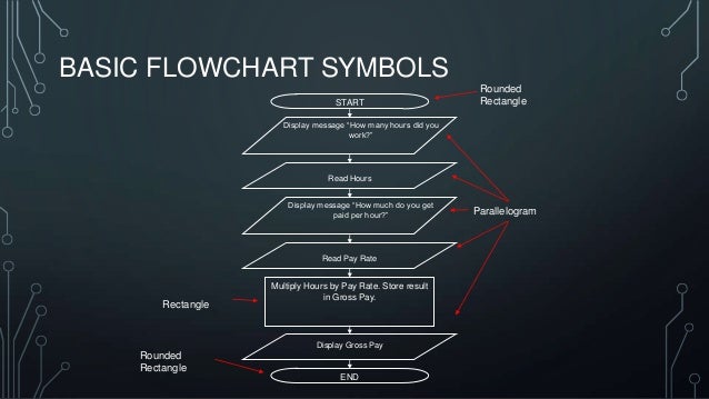 Flow Chart Programming 
