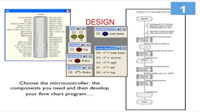 Flow chart programming