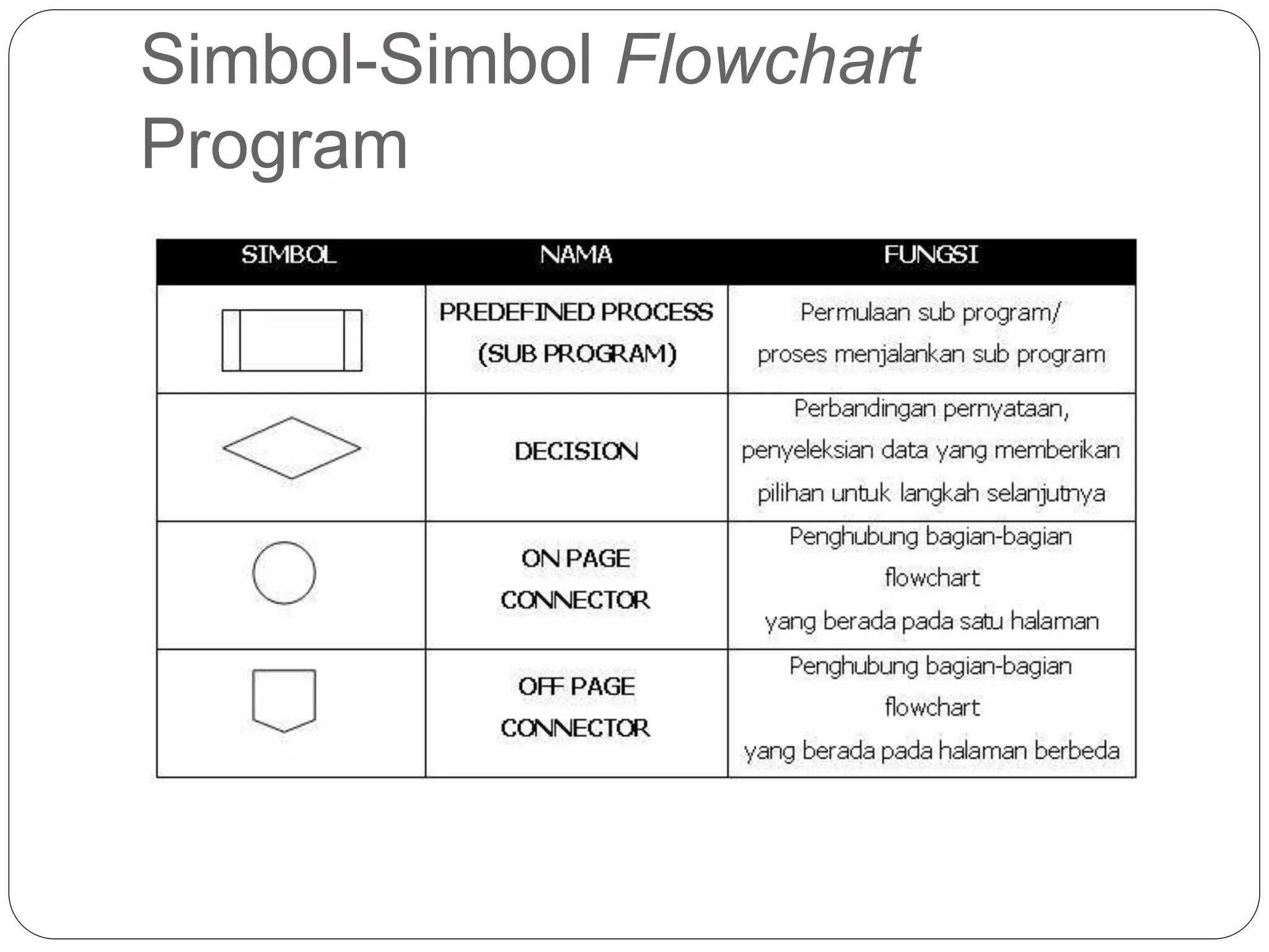 FLOWCHART PROGRAM_Pertemuan 2-3.ppt