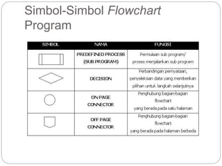 FLOWCHART PROGRAM_Pertemuan 2-3.ppt