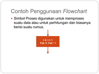 FLOWCHART PROGRAM_Pertemuan 2-3.ppt