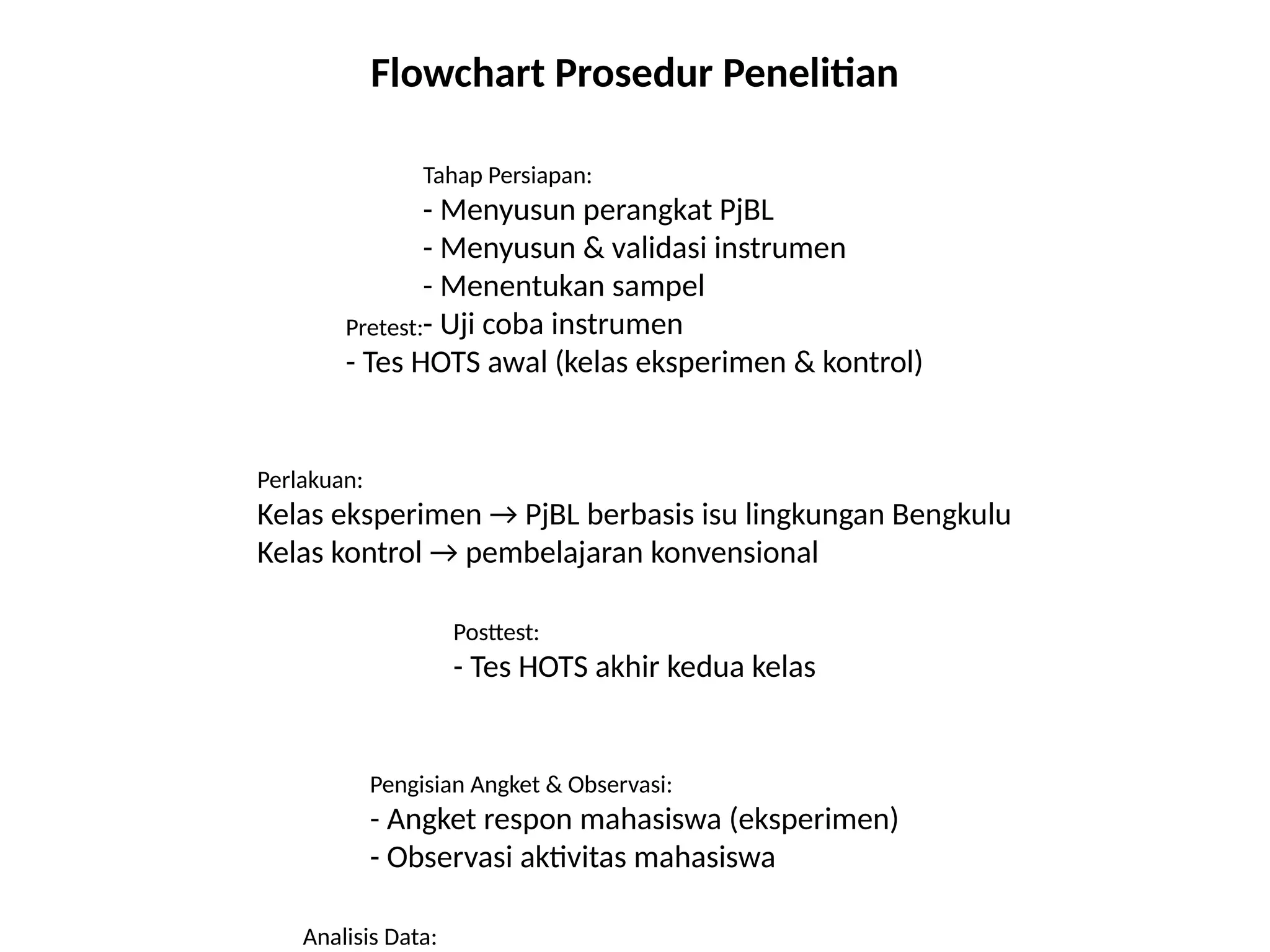 Flowchart_Prosedur_Penelitian lengkapppp | PPTX
