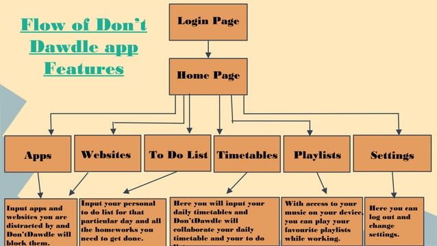 Flowchart prototype | PPT