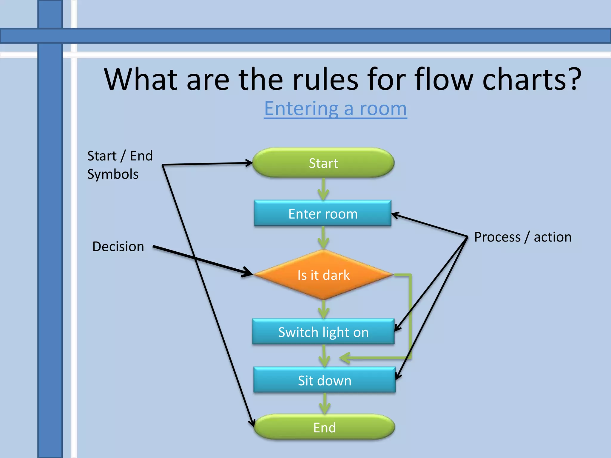 Flowcharts | PPTX