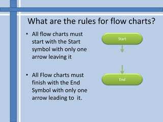 Flowcharts | PPTX