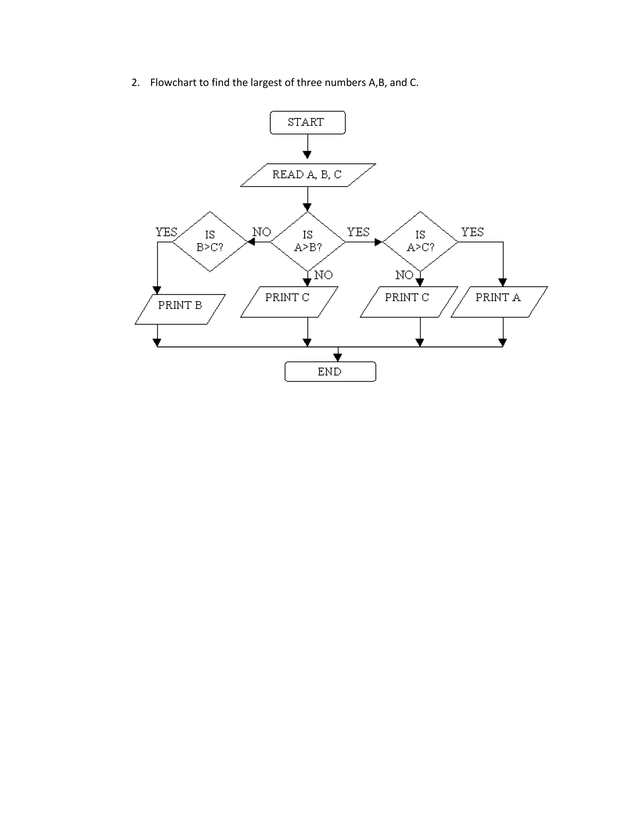 Flow charts | PDF | Programming Languages | Computing