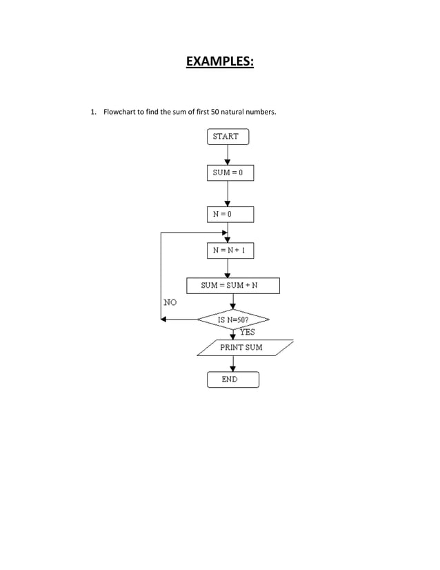 Flow charts | PDF | Programming Languages | Computing
