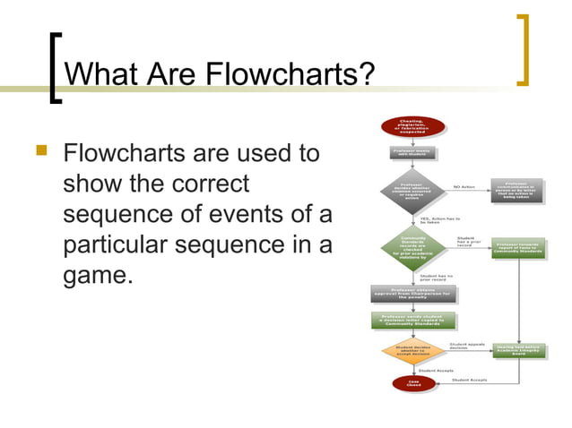 Flowcharts | PPT