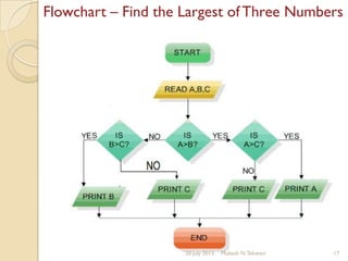 Flowcharts | PPSX