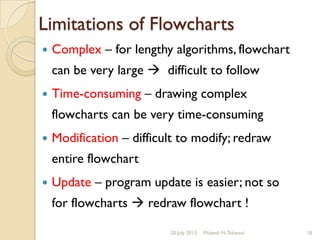 Flowcharts | PPSX